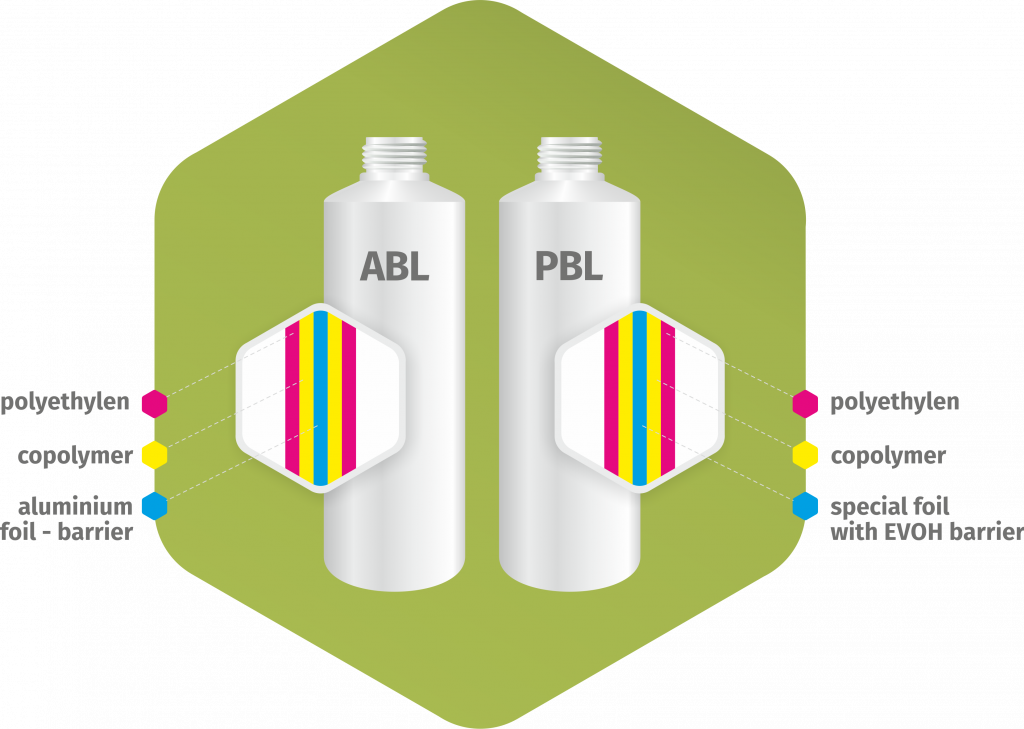PBL and ABL laminate tubes - Zálesí Packaging Inc
